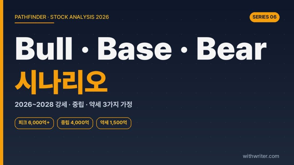 삼천당제약 2026~2028 시나리오 분석 — 강세·중립·약세 3가지 가정과 트리거 - PathFinder