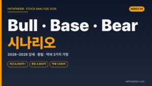 삼천당제약 2026~2028 시나리오 분석 — 강세·중립·약세 3가지 가정과 트리거 - PathFinder
